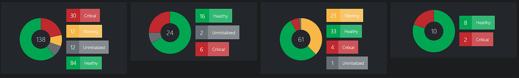 Adjusting the height of a Tile - Dashboard Server - SquaredUp Community