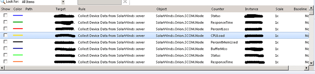 Creating network device dashboard with Solarwinds data in SCOM ...
