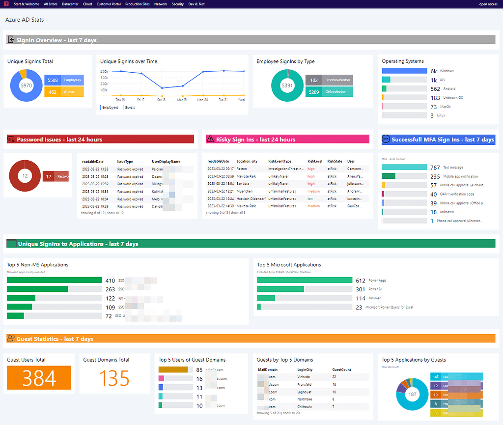 New blog: Understand your AzureAD signIns with KQL and SquaredUp ...